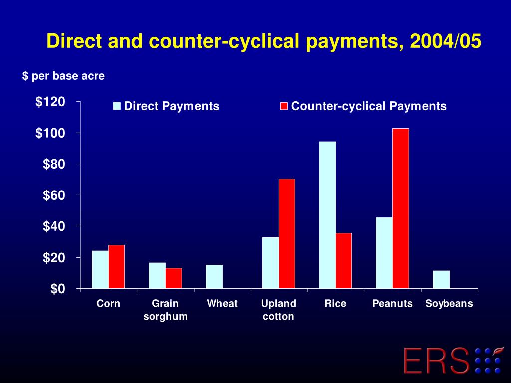 PPT - Eliminating Fruit and Vegetable Planting Restrictions: Market Considerations PowerPoint ...