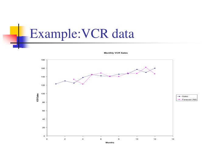 PPT - Applied Business Forecasting and Planning PowerPoint Presentation ...