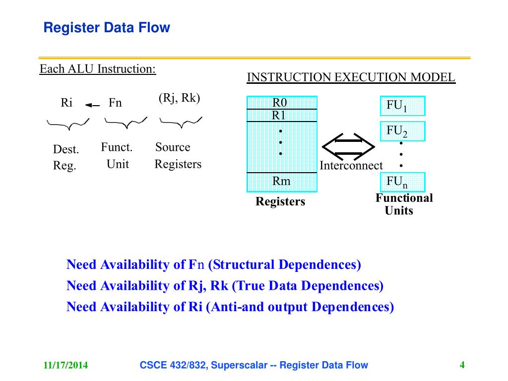 Ppt Csce 432 832 High Performance Processor Architectures Register Data Flow Powerpoint