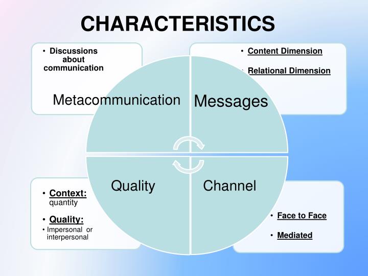 PPT - also called Dyadic communication between two people the ...