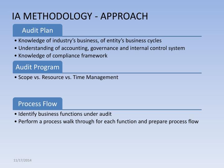 PPT - Risk Based Internal Audit Risk Consulting PowerPoint Presentation ...