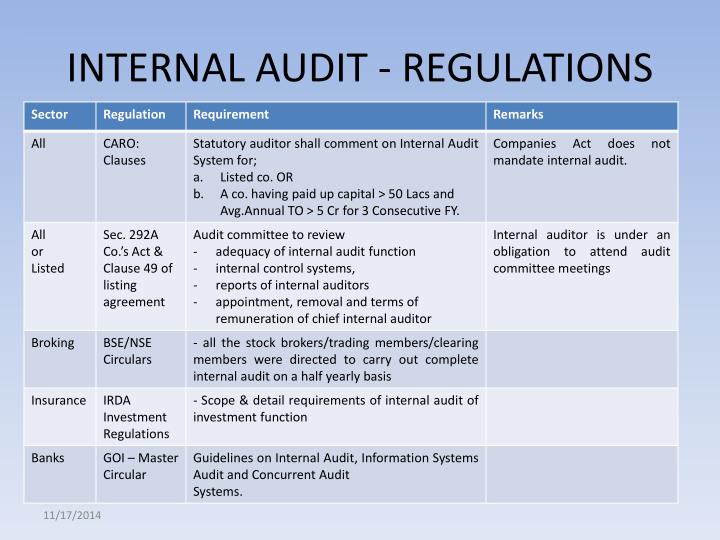 PPT - Risk Based Internal Audit Risk Consulting PowerPoint Presentation ...