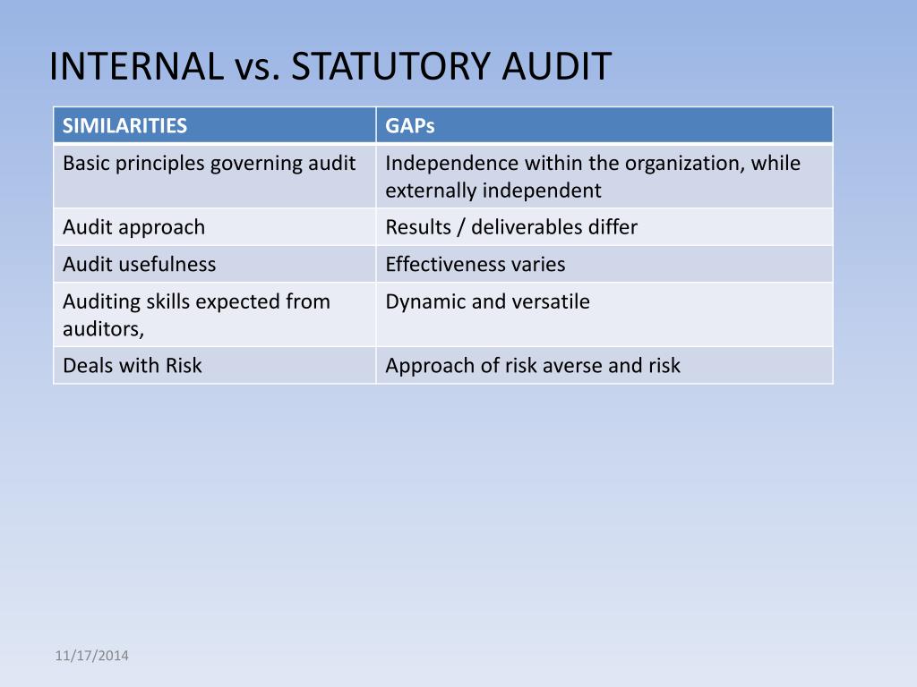 PPT - Risk Based Internal Audit Risk Consulting PowerPoint Presentation ... PPT - Risk Based Internal Audit Risk Consulting PowerPoint Presentation ...