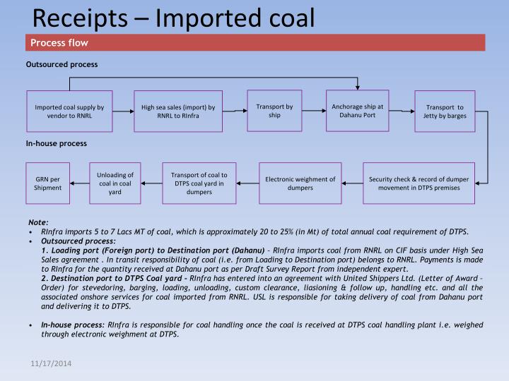 PPT - Risk Based Internal Audit Risk Consulting PowerPoint Presentation ...
