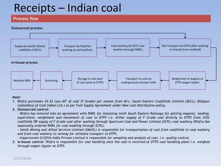 PPT - Risk Based Internal Audit Risk Consulting PowerPoint Presentation ...