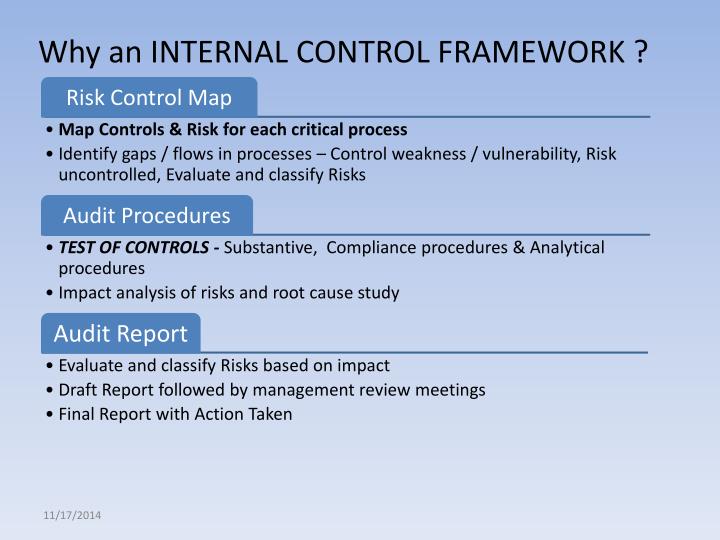 PPT - Risk Based Internal Audit Risk Consulting PowerPoint Presentation ...