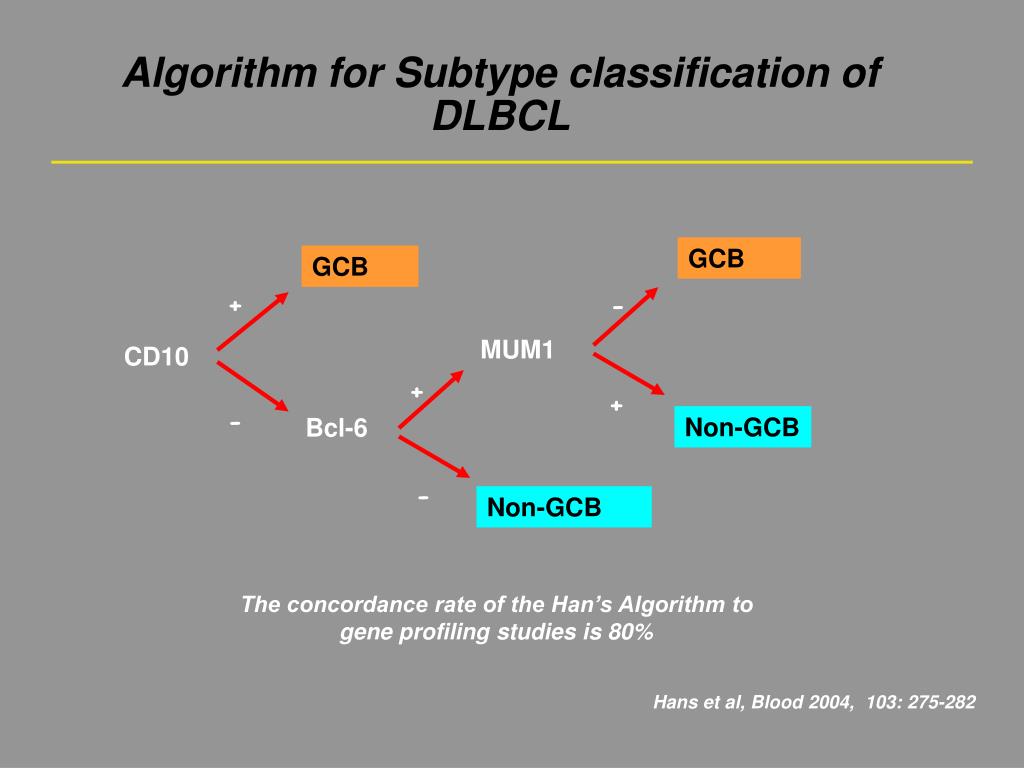 PPT - Francisco Hernandez-Ilizaliturri MD Farhana Malik MBBS Myron ...