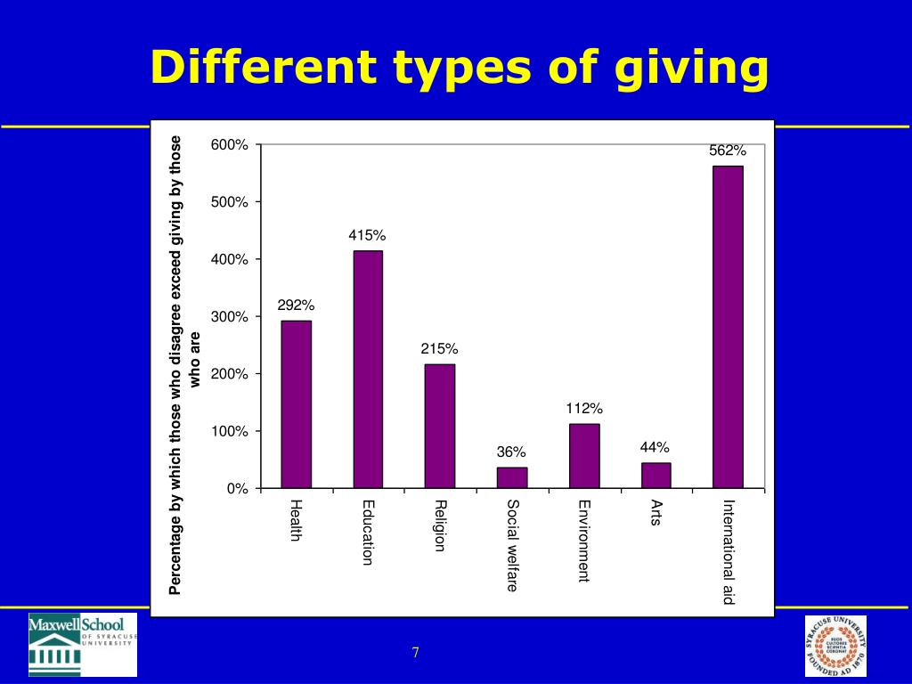 PPT - Social Capital and Political Theories of the Nonprofit Sector ...