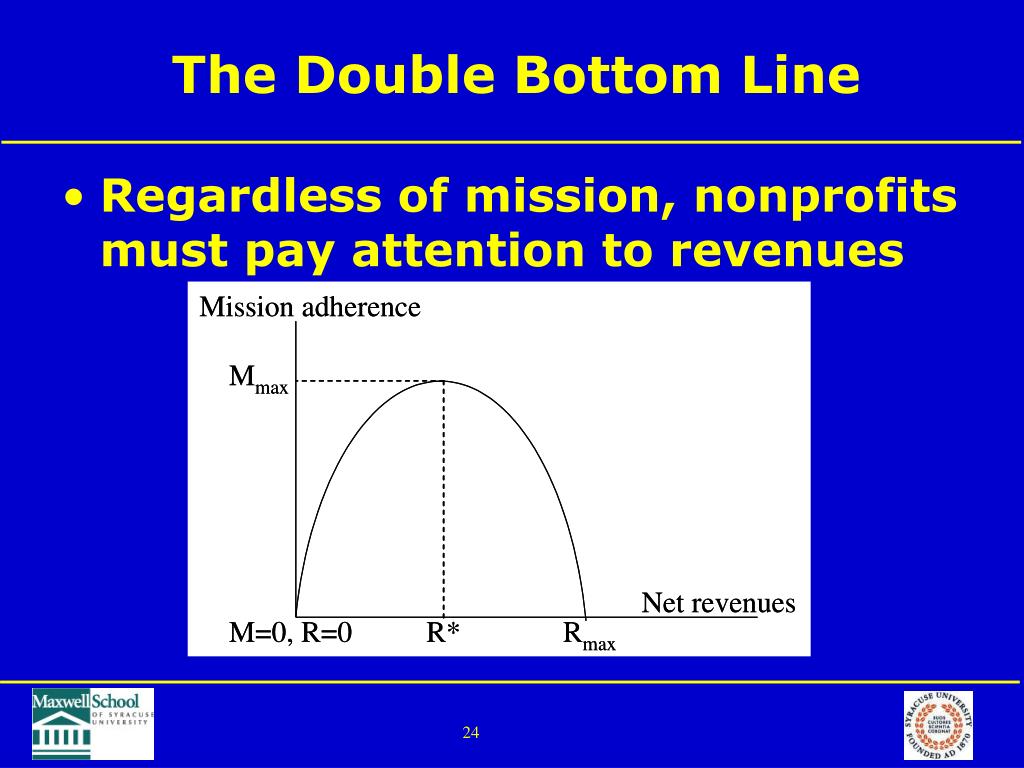 PPT - Social Capital and Political Theories of the Nonprofit Sector ...