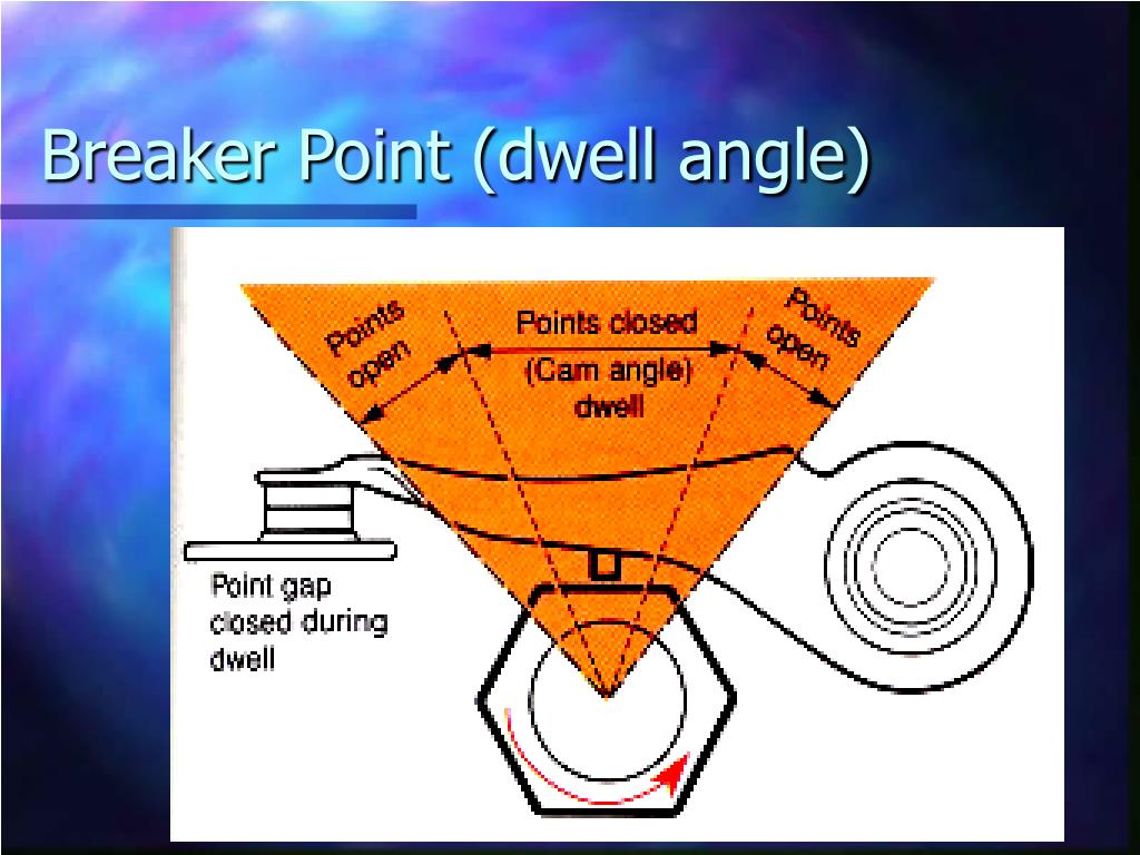PPT - Automotive Ignition Systems PowerPoint Presentation, free ...