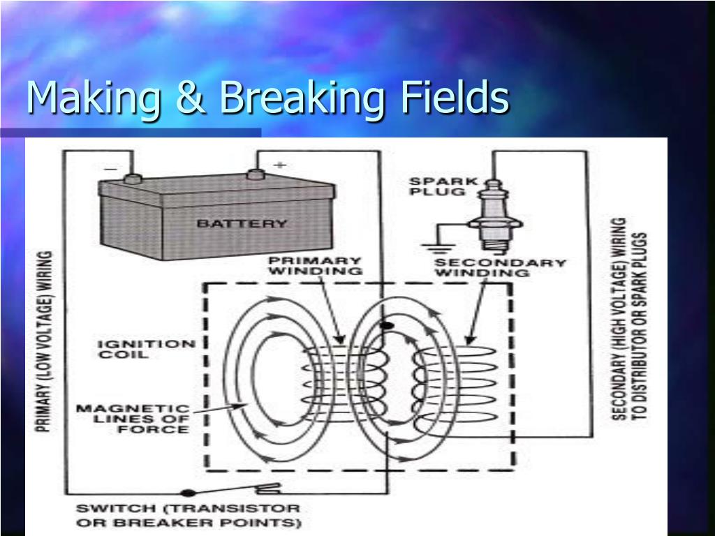 PPT - Automotive Ignition Systems PowerPoint Presentation, free ...