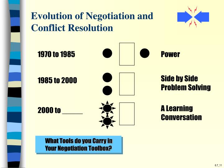 PPT - Negotiation Strategies and Tactics PowerPoint Presentation - ID ...