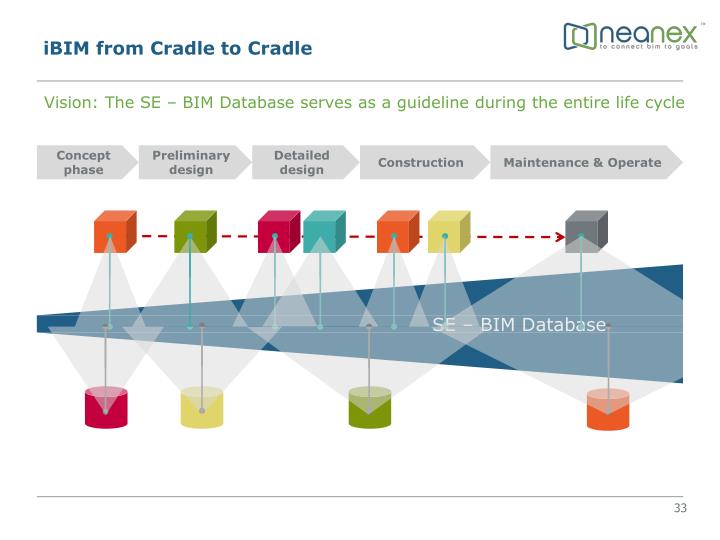 PPT - SE + BIM = integrated BIM? PowerPoint Presentation - ID:6743434