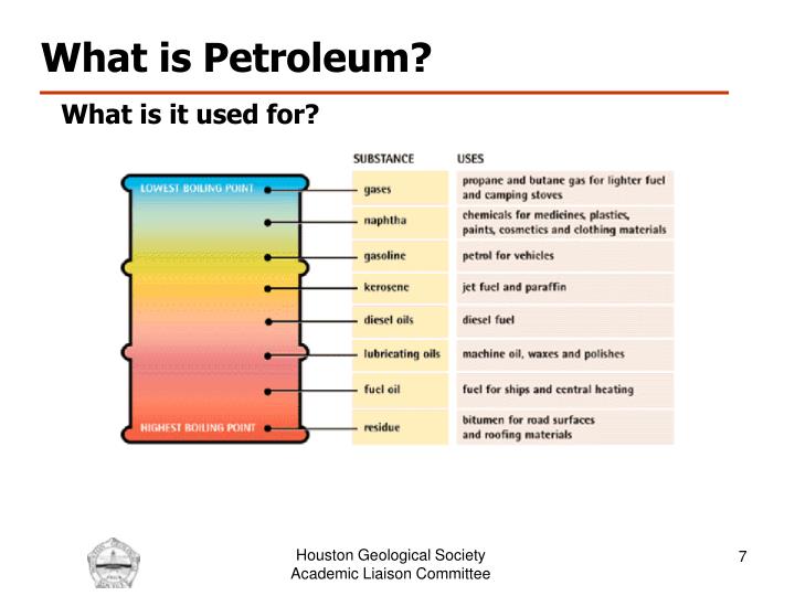 PPT - HGS Petroleum Exploration Methods PowerPoint Presentation - ID ...