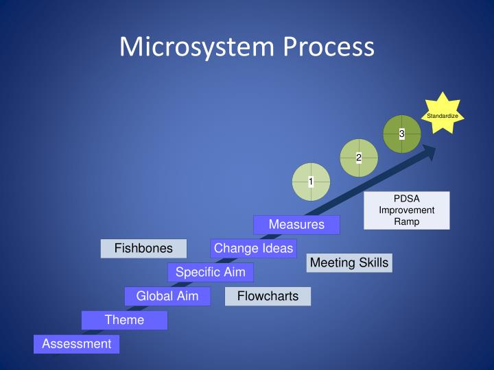 PPT - Systems Thinking for Healthcare PowerPoint Presentation - ID:6743742