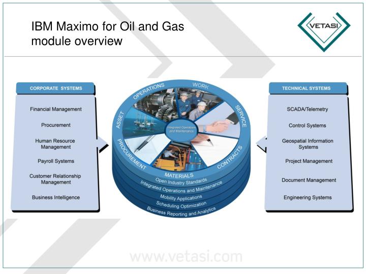 PPT - Maximo Oil & Gas PowerPoint Presentation - ID:6744425