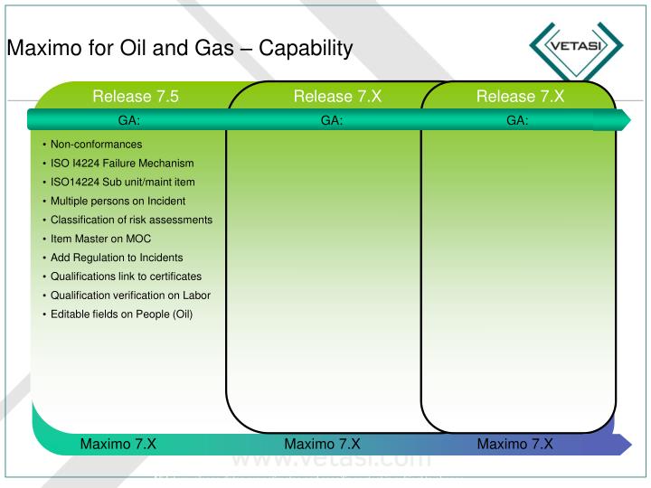 PPT - Maximo Oil & Gas PowerPoint Presentation - ID:6744425