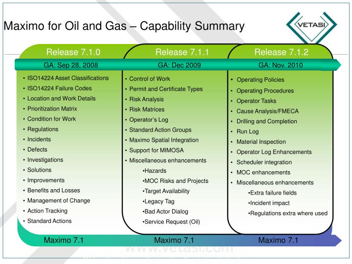 PPT - Maximo Oil & Gas PowerPoint Presentation - ID:6744425
