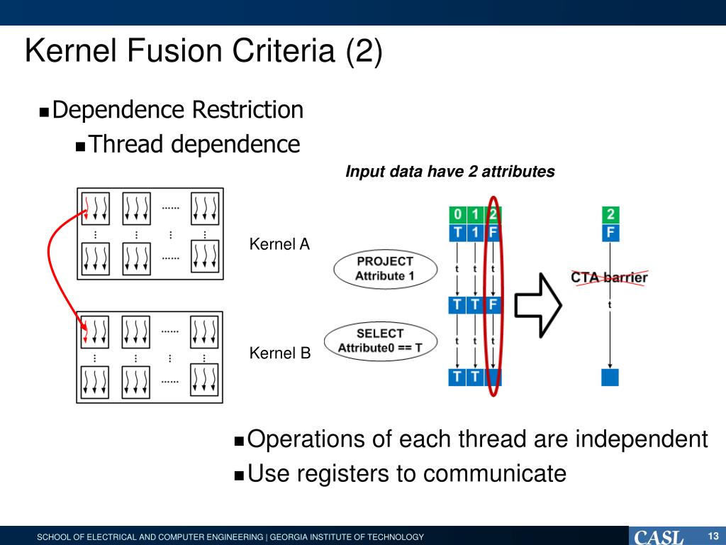 Ppt Kernel Weaver Automatically Fusing Database Primitives For Efficient Gpu Computation 1690