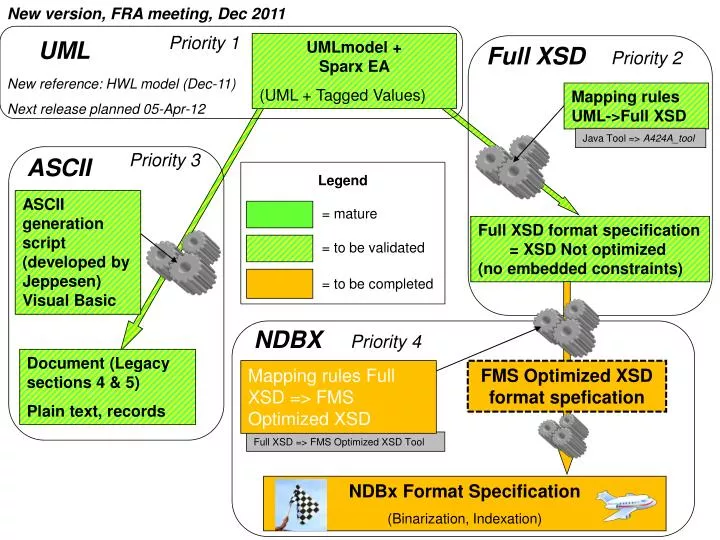 PPT - UMLmodel + Sparx EA (UML + Tagged Values) PowerPoint Presentation ...