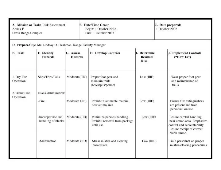 PPT - Davis Range Live Fire Risk PowerPoint Presentation, free download ...