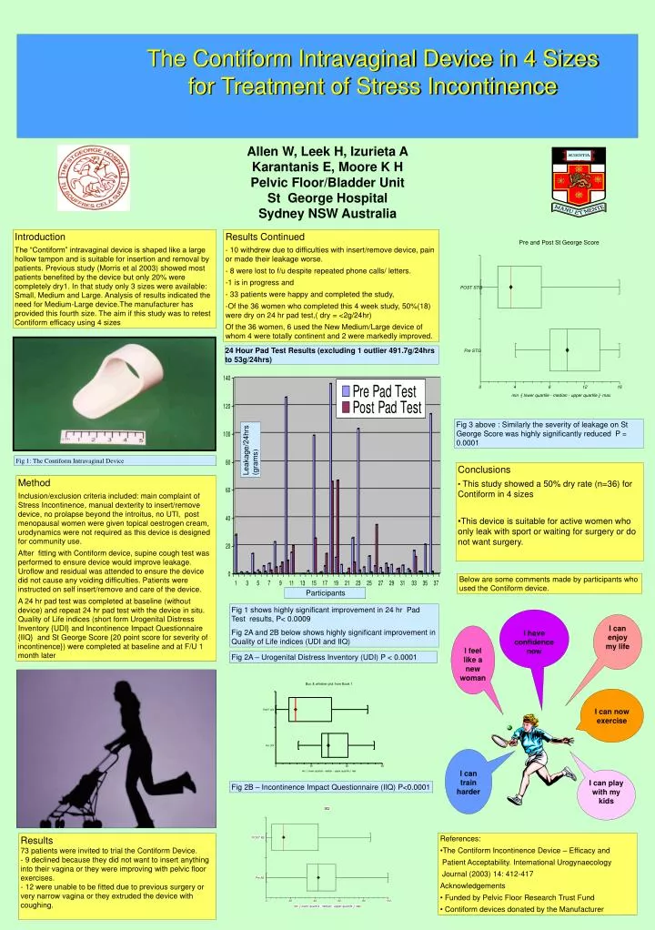 PPT - The Contiform Intravaginal Device in 4 Sizes for Treatment of ...