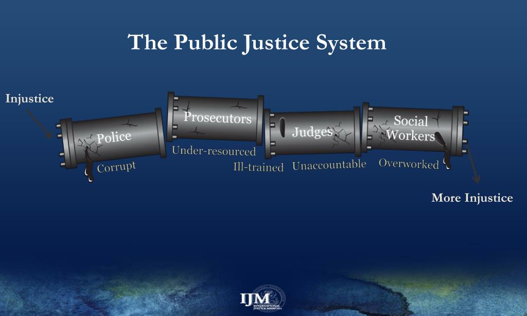 PPT - International Justice Mission PowerPoint Presentation, free ...