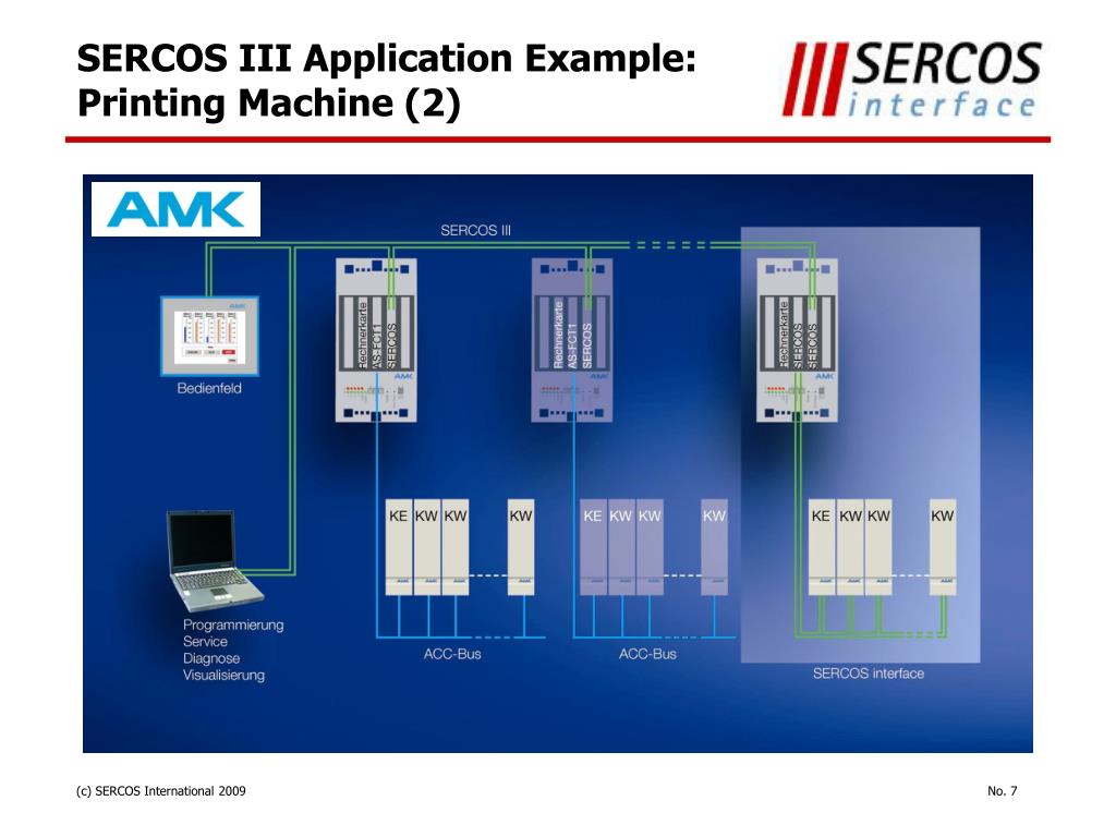 PPT - SERCOS III Components, Products and Applications SERCOS Seminar Atlanta September 16, 2009 ...
