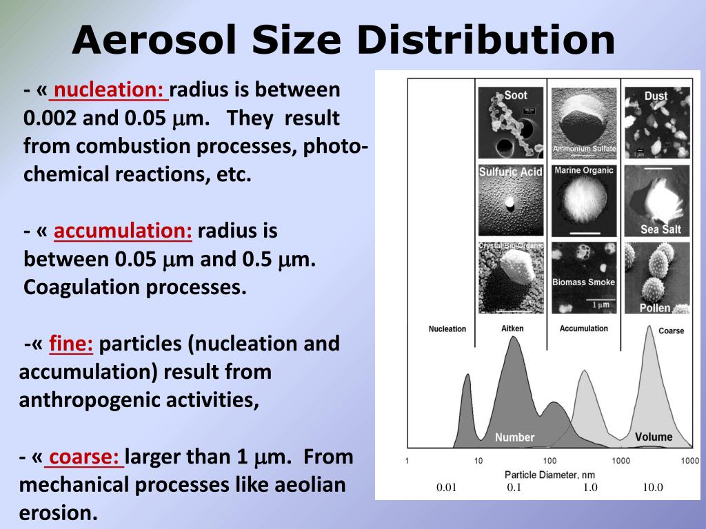 PPT - Fundamental of Aerosol: Formation and Dynamics PowerPoint ... PPT - Fundamental of Aerosol: Formation and Dynamics PowerPoint ...
