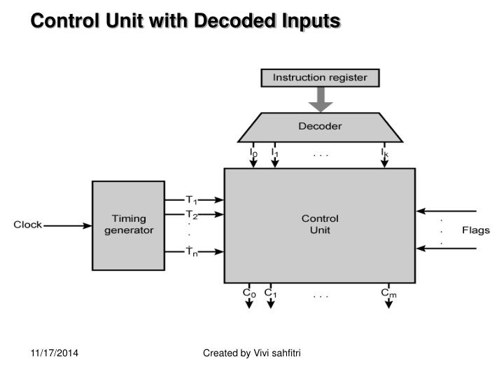 PPT - Chapter 14 Control Unit Operation PowerPoint Presentation - ID ...