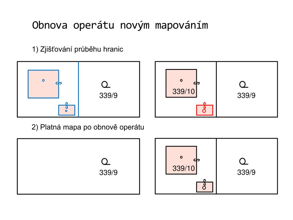 PPT - Návod pro obnovu katastrálního operátu a převod PowerPoint ...