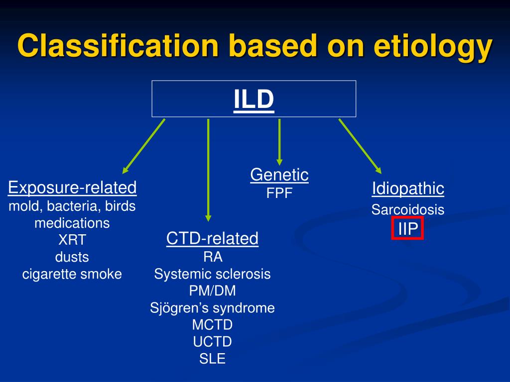 PPT - Interstitial Lung Disease for the PCP PowerPoint Presentation ...