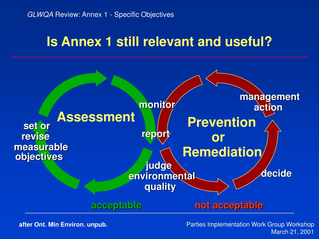 PPT - Review of Annex 1 - GLWQA PowerPoint Presentation, free download ...
