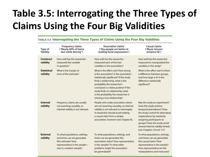 PPT - Research Methods in Psychology Second Edition PowerPoint ...