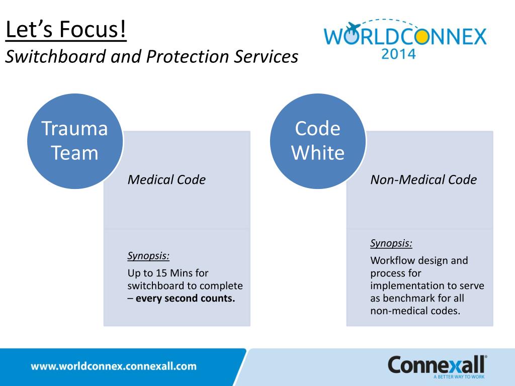 PPT - Emergency Code Notifications IWK Health Centre Halifax, Nova ...