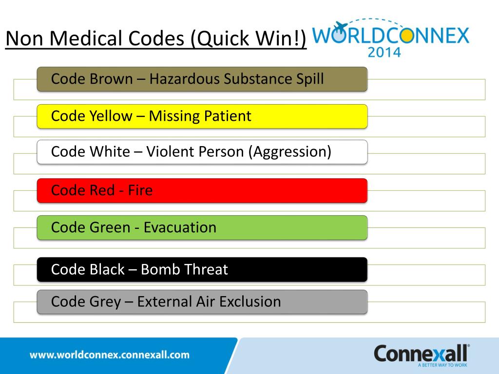 PPT - Emergency Code Notifications IWK Health Centre Halifax, Nova ...