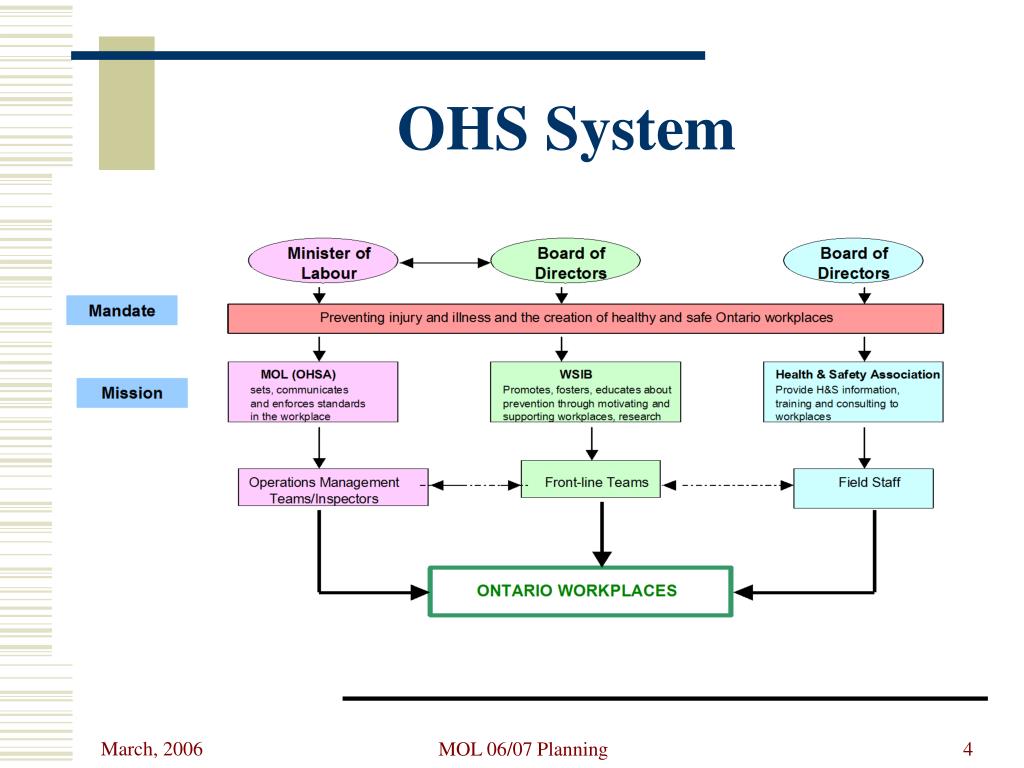 PPT - Ministry of Labour 2006/2007 Priorities PowerPoint Presentation ...