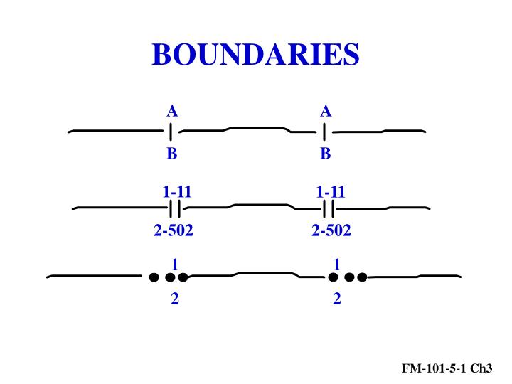 PPT - MILITARY TERMS AND SYMBOLS PowerPoint Presentation - ID:6746648