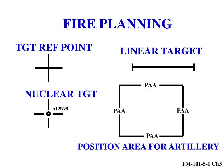 PPT - MILITARY TERMS AND SYMBOLS PowerPoint Presentation - ID:6746648