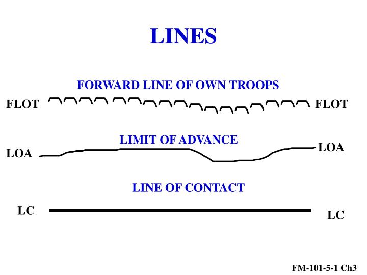 PPT - MILITARY TERMS AND SYMBOLS PowerPoint Presentation - ID:6746648