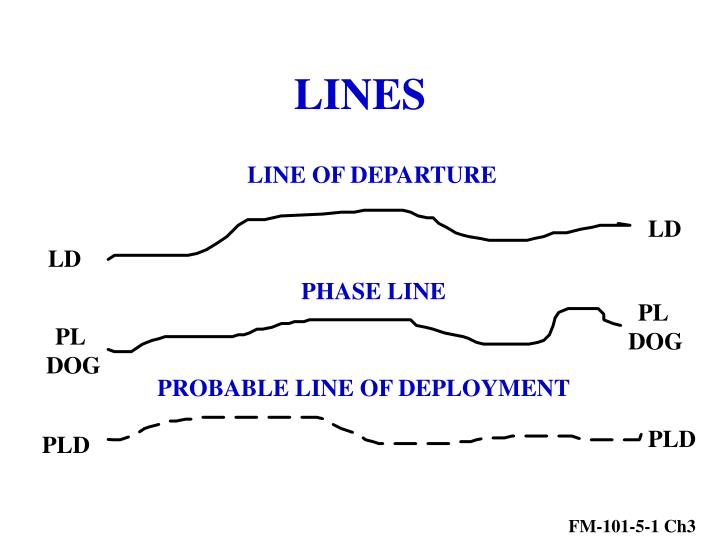 PPT - MILITARY TERMS AND SYMBOLS PowerPoint Presentation - ID:6746648