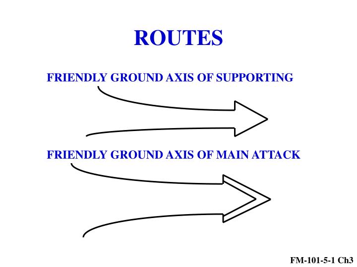 PPT - MILITARY TERMS AND SYMBOLS PowerPoint Presentation - ID:6746648