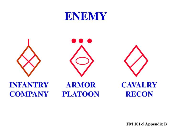 PPT - MILITARY TERMS AND SYMBOLS PowerPoint Presentation - ID:6746648