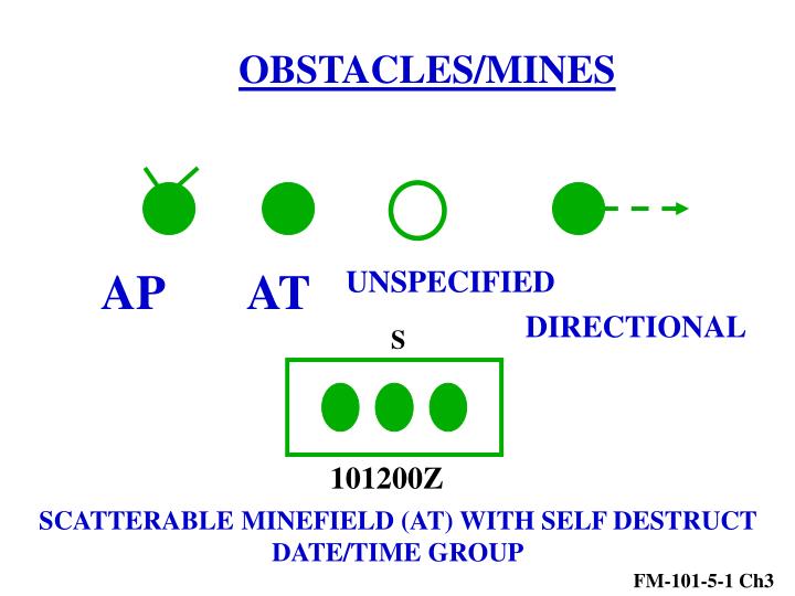 PPT - MILITARY TERMS AND SYMBOLS PowerPoint Presentation - ID:6746648