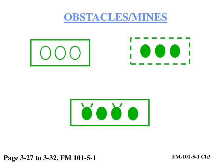 PPT - MILITARY TERMS AND SYMBOLS PowerPoint Presentation - ID:6746648