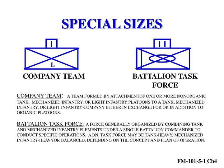 PPT - MILITARY TERMS AND SYMBOLS PowerPoint Presentation - ID:6746648