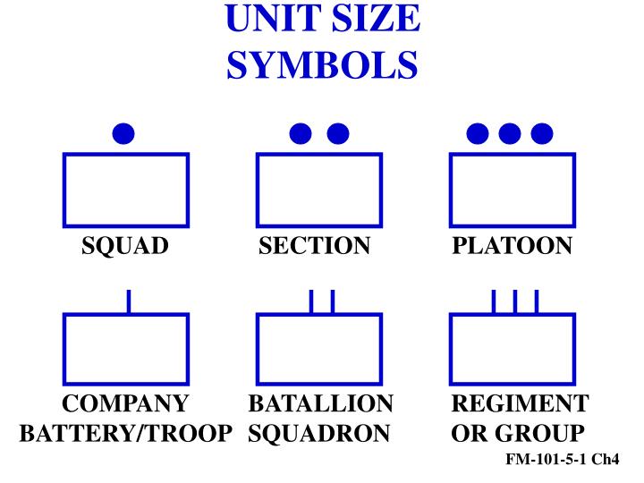 PPT - MILITARY TERMS AND SYMBOLS PowerPoint Presentation - ID:6746648