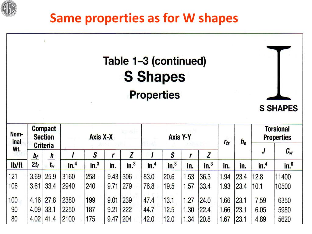 PPT - Steel Construction Manual PowerPoint Presentation, free download ...