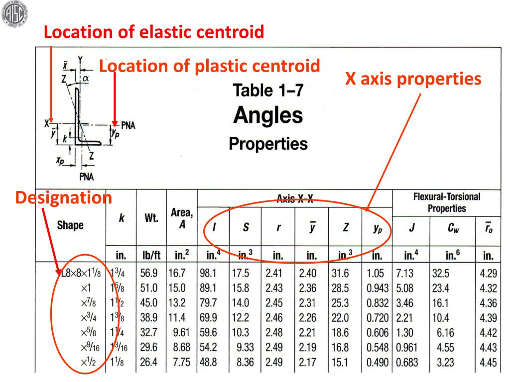 PPT - Steel Construction Manual PowerPoint Presentation, free download ...