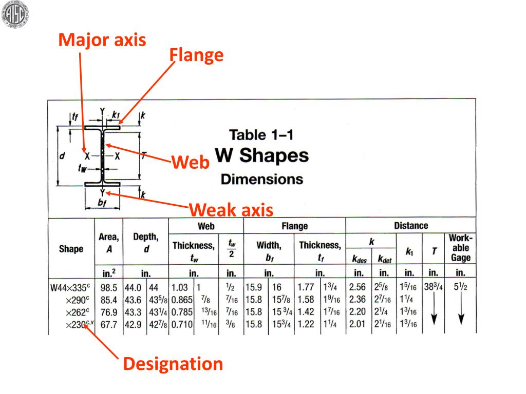 PPT - Steel Construction Manual PowerPoint Presentation, free download ...